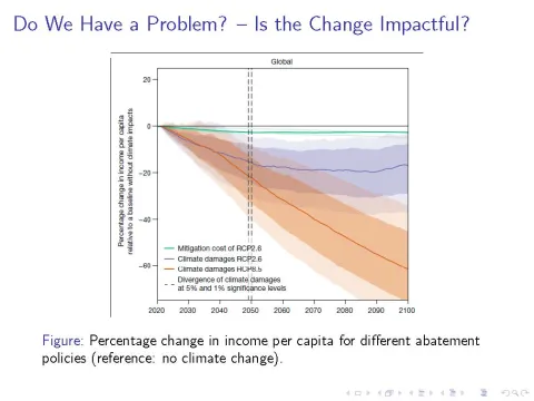 Assessing Physical Climate Risk in Markets: Highlights from the PRI Workshop with EDHEC Climate ...